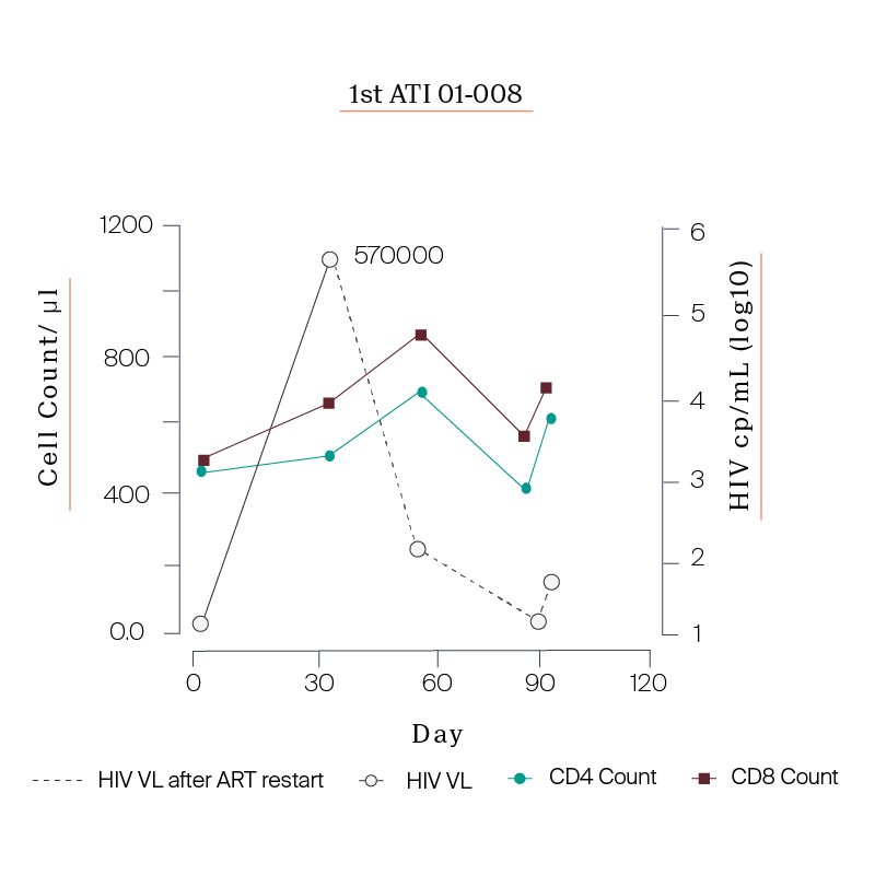 Clinical - Addimmune