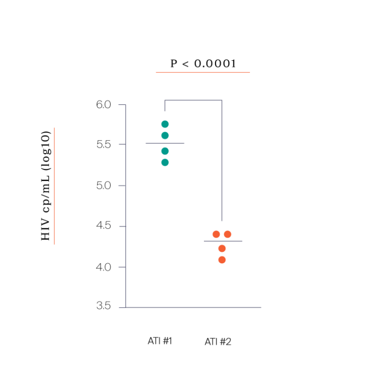Clinical - Addimmune